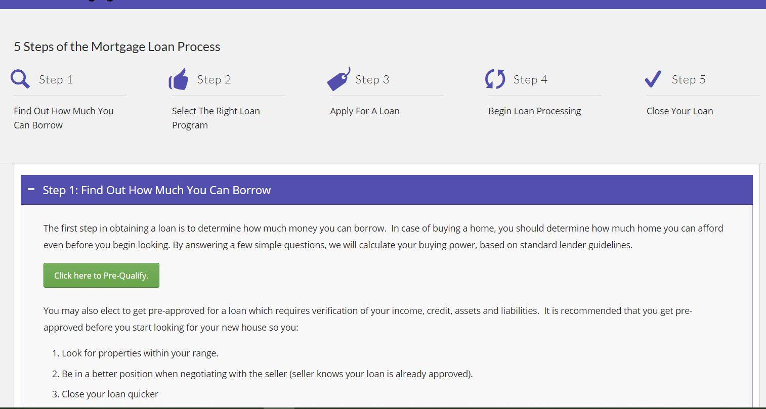 5 Steps of the Mortgage Loan Process | Noel Bachmann -Loan Officer